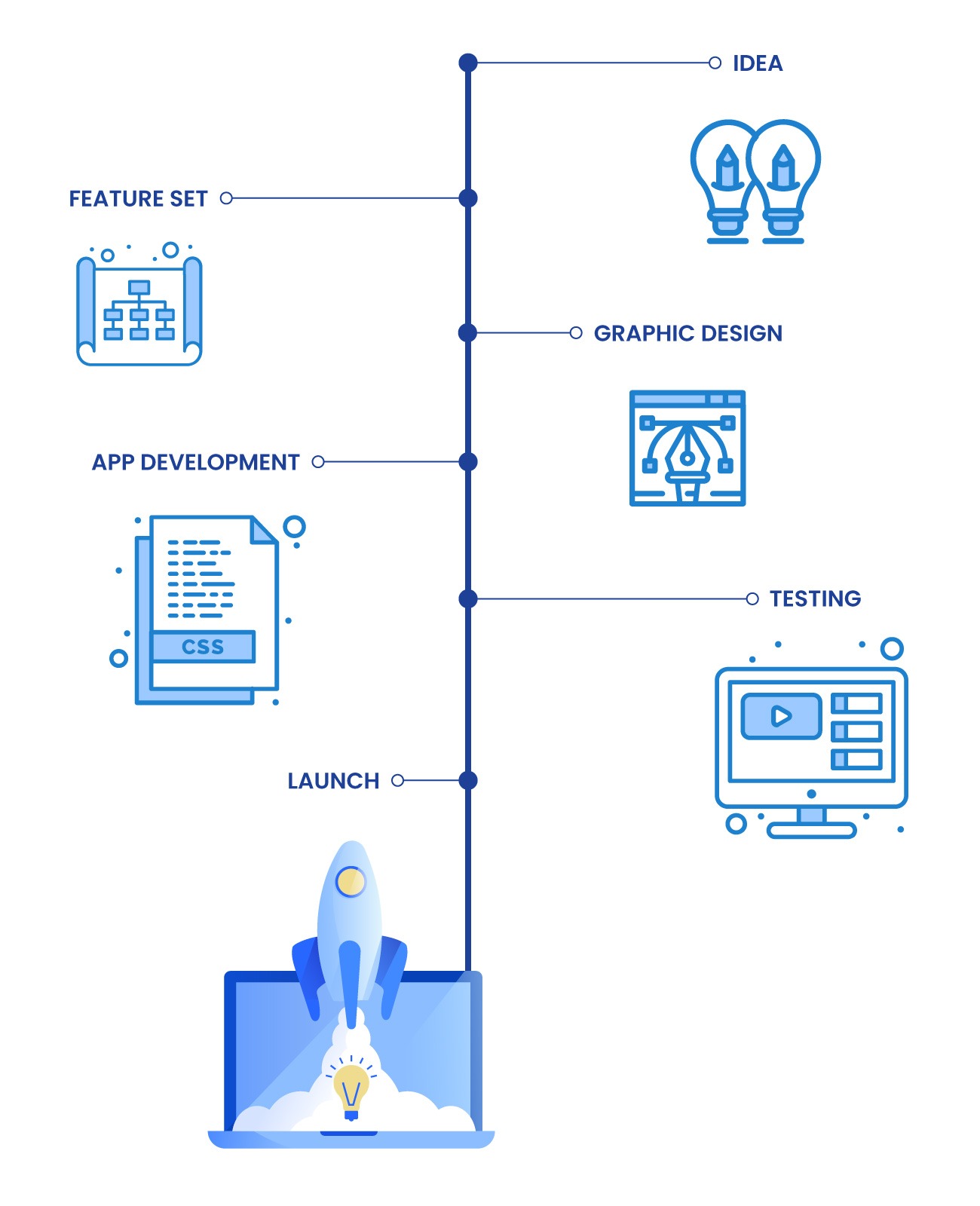 TSD Next – Mobile App Development